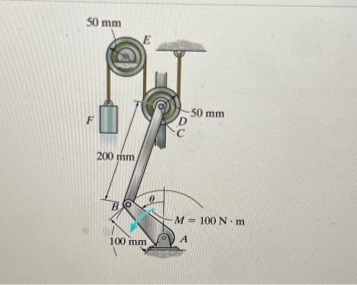 Solved The system is released from rest at θ=0∘ when a | Chegg.com