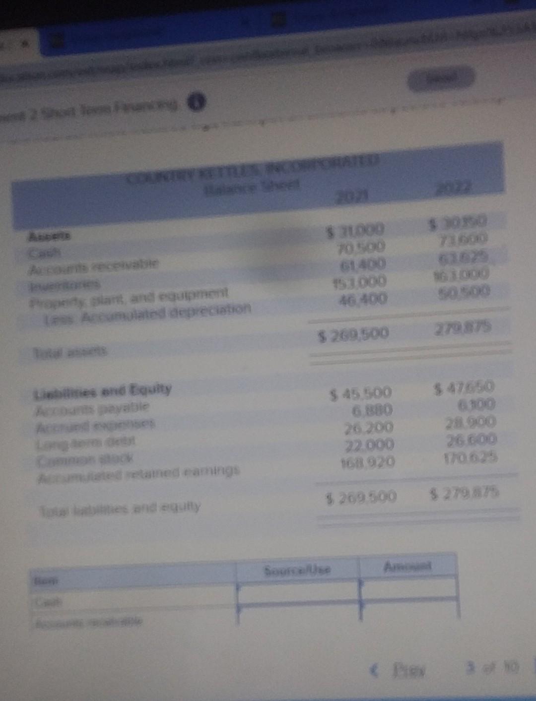 Solved Here are the most recent balance sheet for Country | Chegg.com