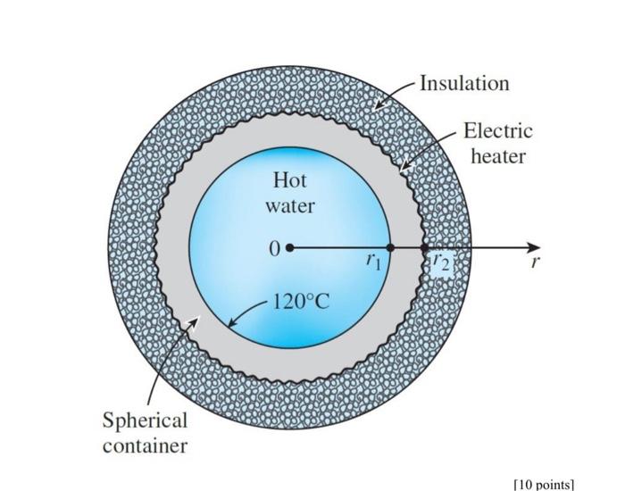 Solved In a food processing facility, a spherical container | Chegg.com