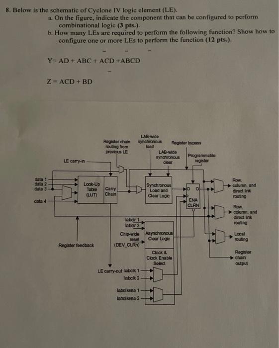 8. Below is the schematic of Cyclone IV logic element | Chegg.com