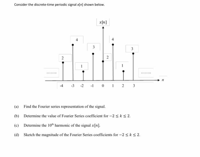 Solved Consider the discrete-time periodic signal x[n] shown | Chegg.com