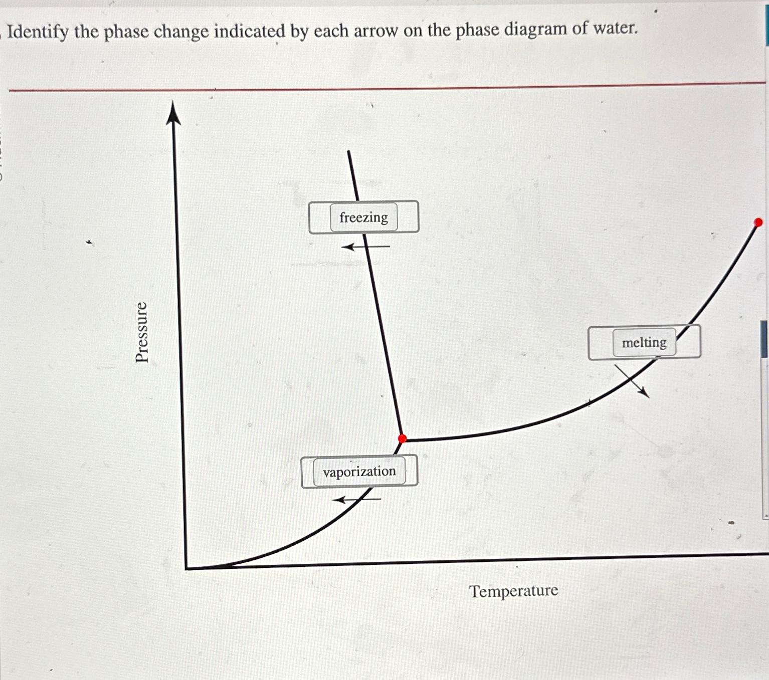 Solved Identify the phase change indicated by each arrow on | Chegg.com