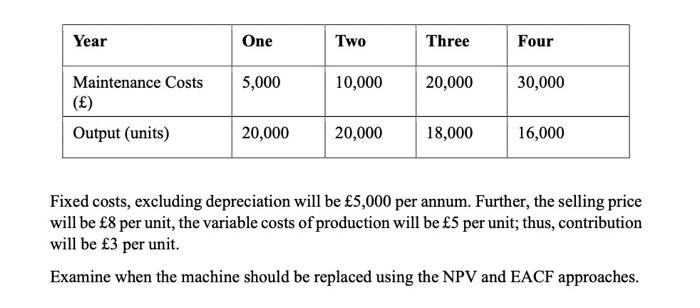 Solved 2. Assume that a machine costs £80,000, it has a | Chegg.com