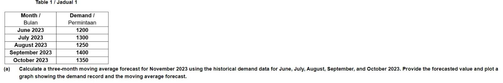 Solved Table 1 / ﻿Jadual 1\table[[\table[[Month ?? | Chegg.com