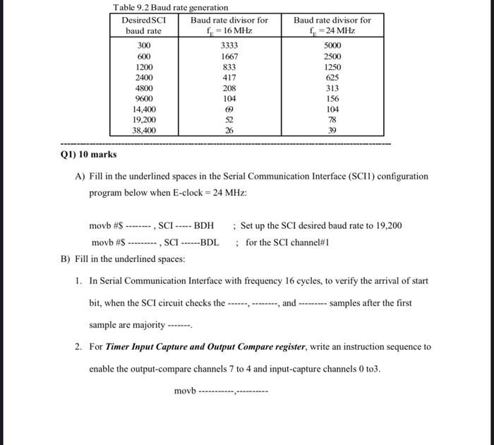 Solved Tahle 0> Raud rate oeneration Q1) 10 marks A) Fill in | Chegg.com