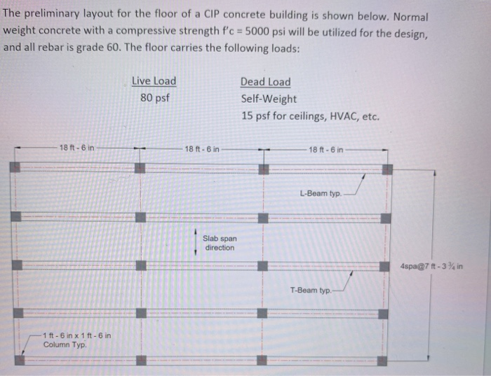 The preliminary layout for the floor of a CIP | Chegg.com
