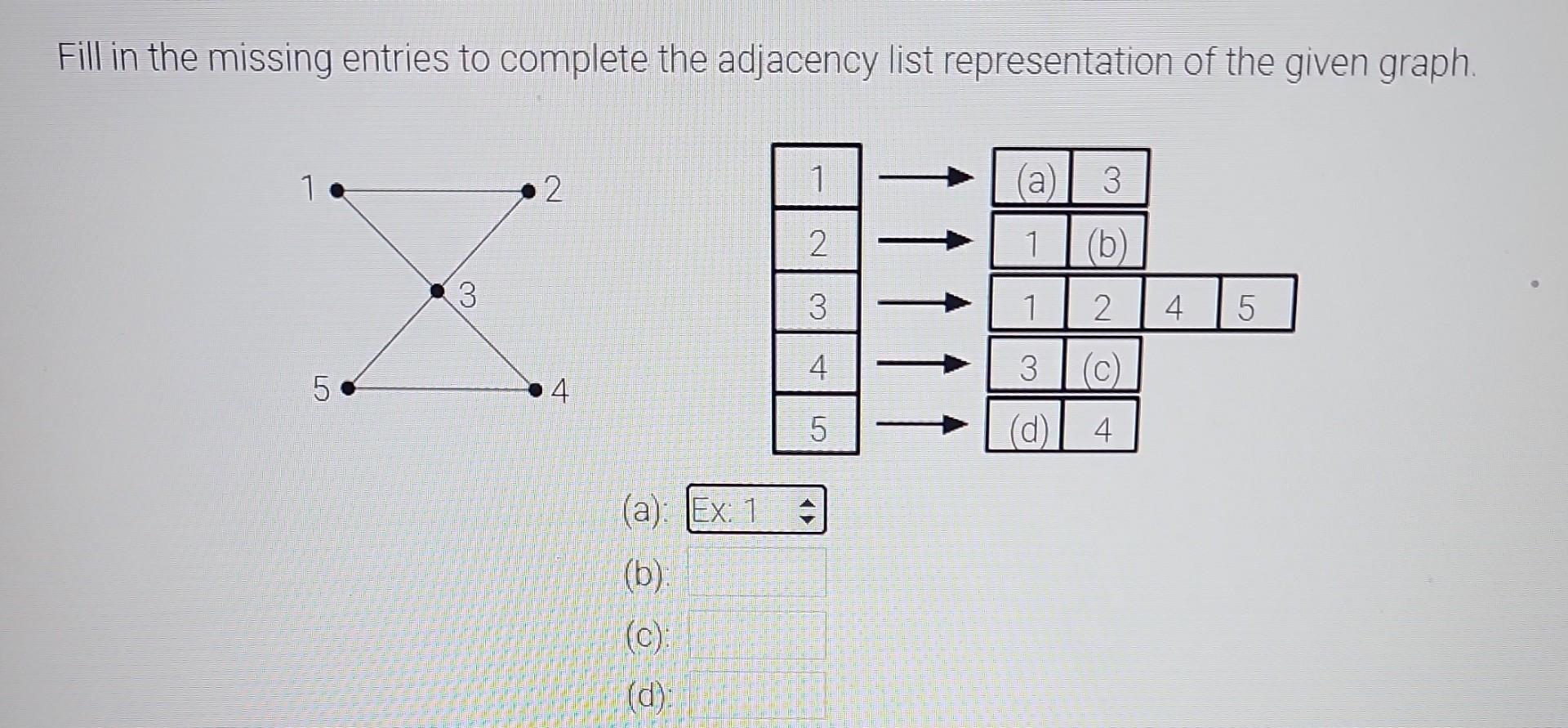 Solved Fill in the missing entries to complete the adjacency | Chegg.com