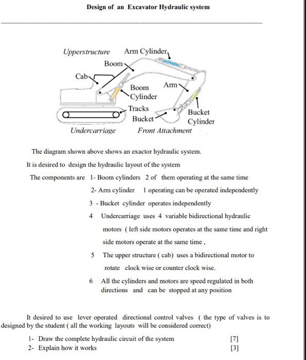 Solved The diagram shown above shows an exactor hydraulic | Chegg.com