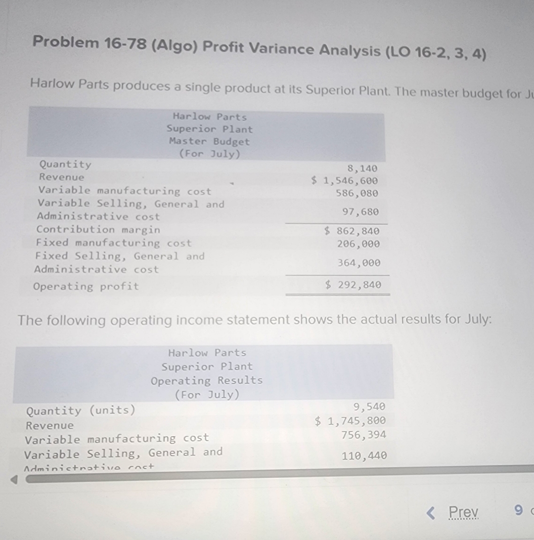 Solved Problem 16-78 (Algo) ﻿Profit Variance Analysis (LO | Chegg.com