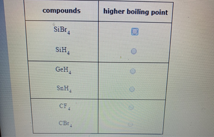 Solved compounds higher boiling point SiBr. SiH. GeH: SnH | Chegg.com