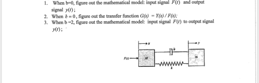 Solved When b=0, ﻿figure out the mathematical model: input | Chegg.com