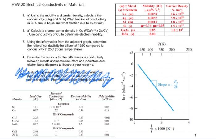 Solved HW# 20 Electrical Conductivity of Materials (m) = | Chegg.com
