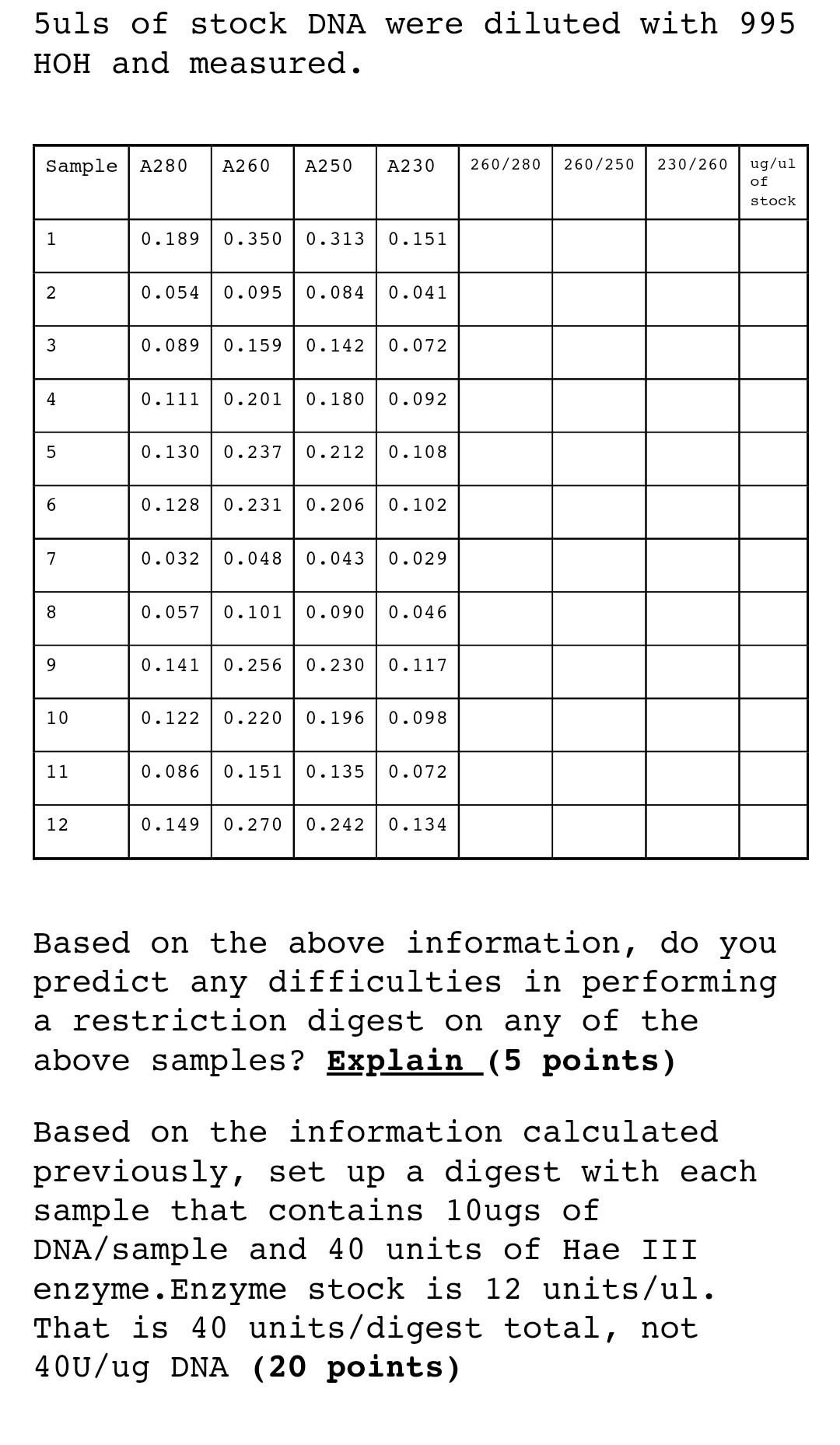 You receive 12 samples in your laboratory for genetic | Chegg.com