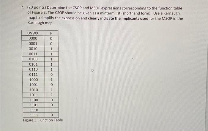 Solved 7. (20 points) Determine the CSOP and MSOP | Chegg.com