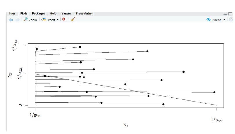 7) ﻿Competition outcomes (Part 2). ﻿Below is a table | Chegg.com