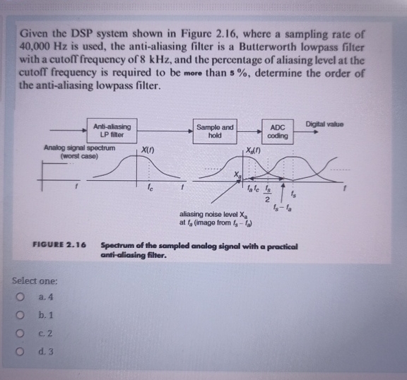 Solved Given the DSP system shown in Figure 2.16, ﻿where a | Chegg.com