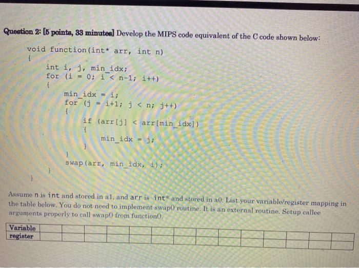 Solved Question 2: [5 points, 33 minutes] Develop the MIPS | Chegg.com