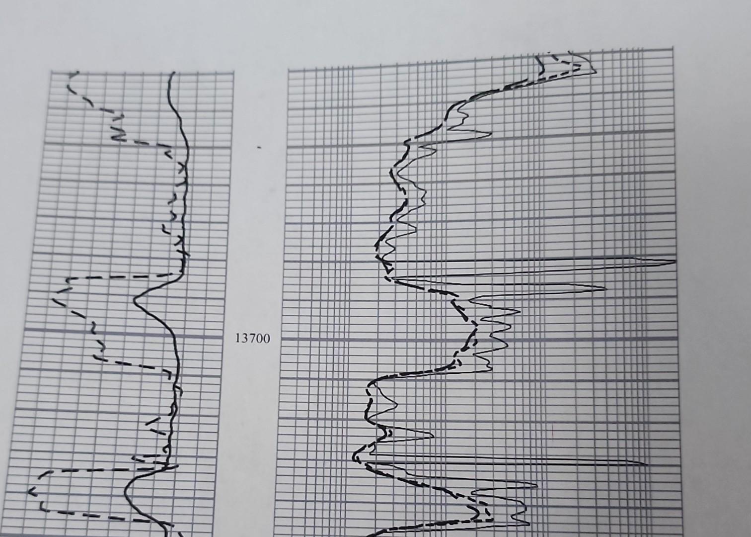 Solved 4. Log below is an example of a dual induction log. | Chegg.com