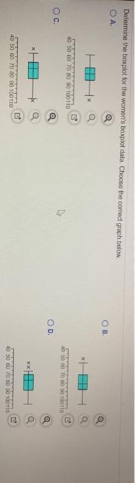 Solved Use the same scales to construct modified boxplots | Chegg.com