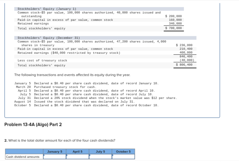 Solved What is the total dollar amount for each of the four | Chegg.com