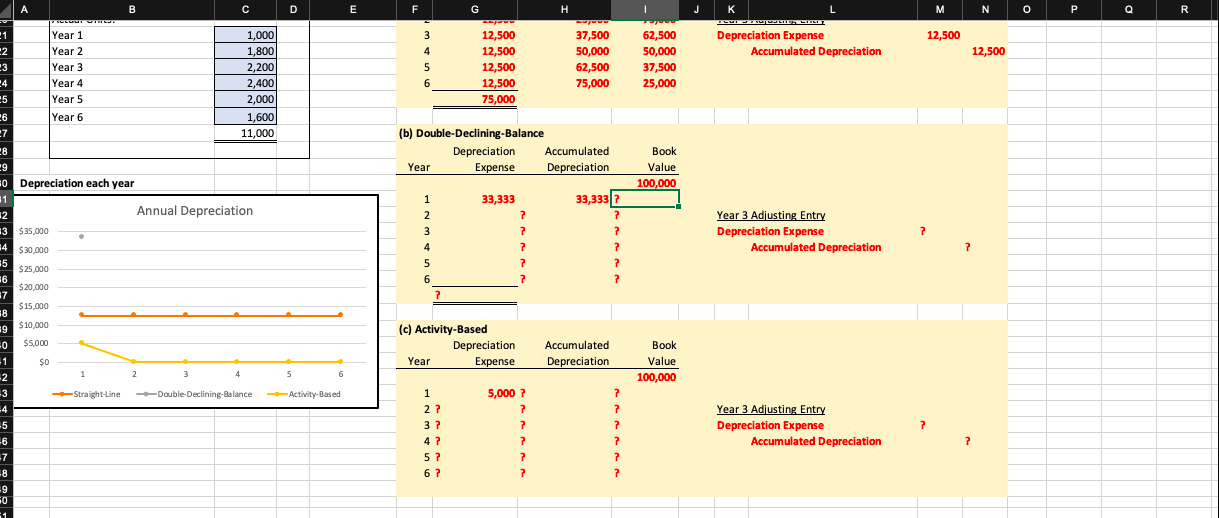 Solved Check your worksheet setup and formulas by changing | Chegg.com