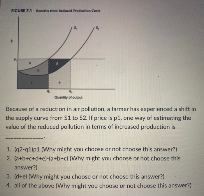 Solved FIGURE 7.1 Benefits from Reduced Production Costs $ | Chegg.com