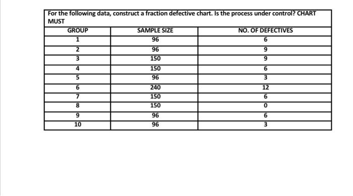Solved For the following data, construct a fraction | Chegg.com