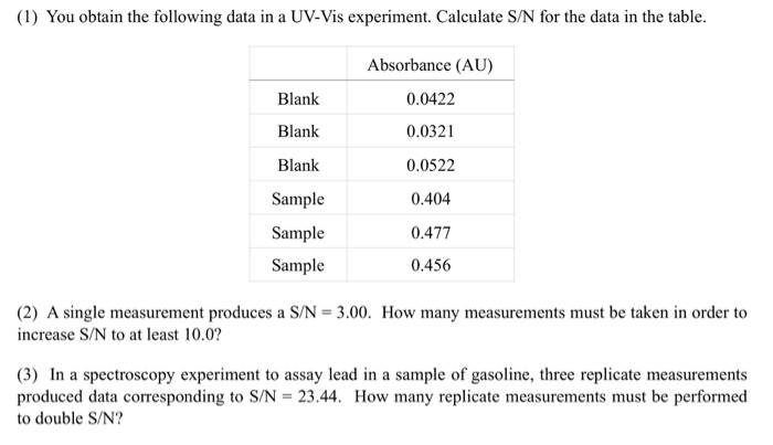 Solved (1) You obtain the following data in a UV-Vis | Chegg.com