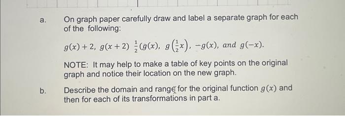 Solved On graph paper carefully draw and label a separate | Chegg.com