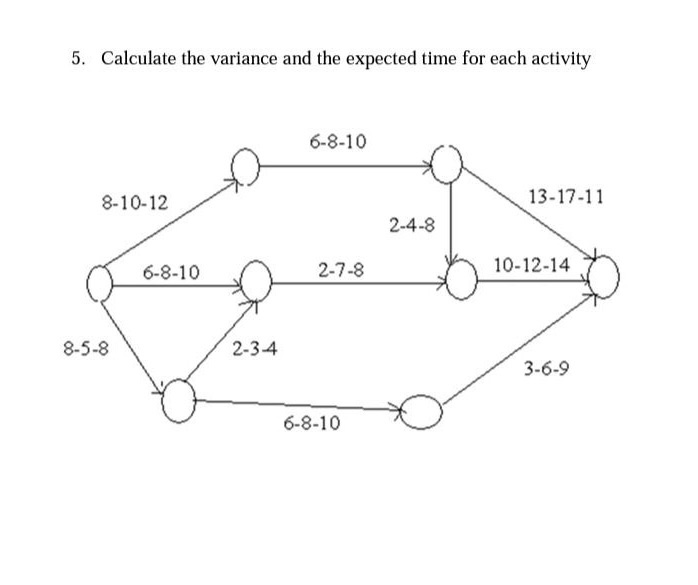 Solved EX3:For the following project calculate SV,CV, SPI | Chegg.com