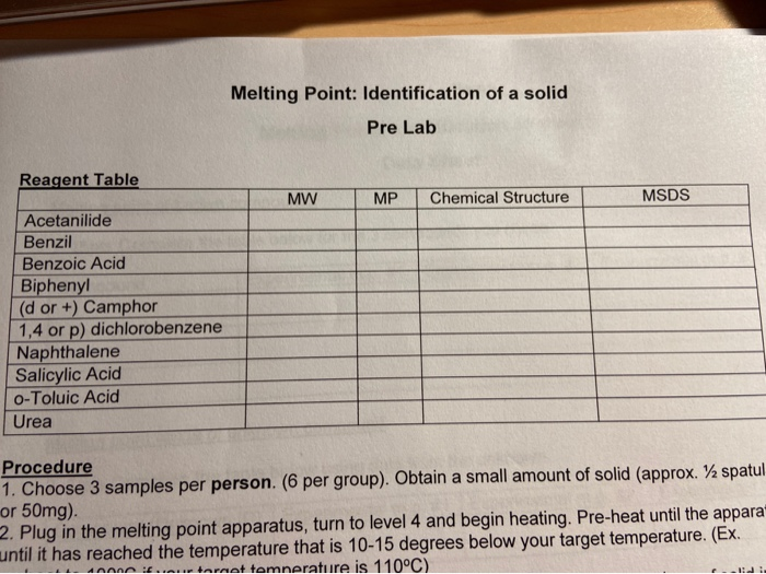 Melting Point: Identification of a solid Pre Lab | Chegg.com