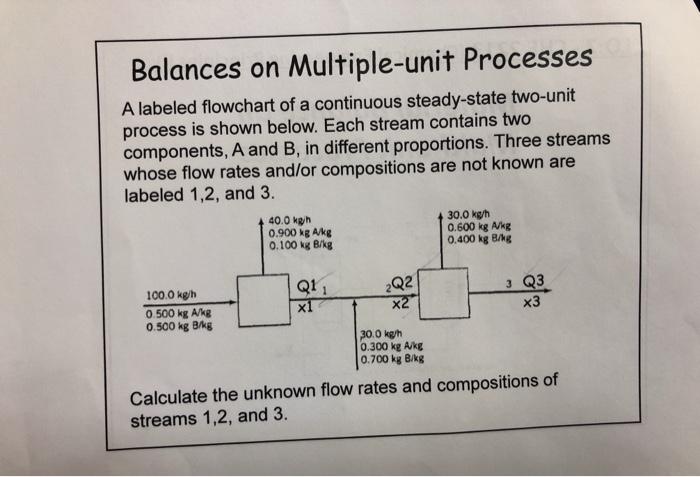 Solved Balances on Multiple-unit Processes A labeled | Chegg.com