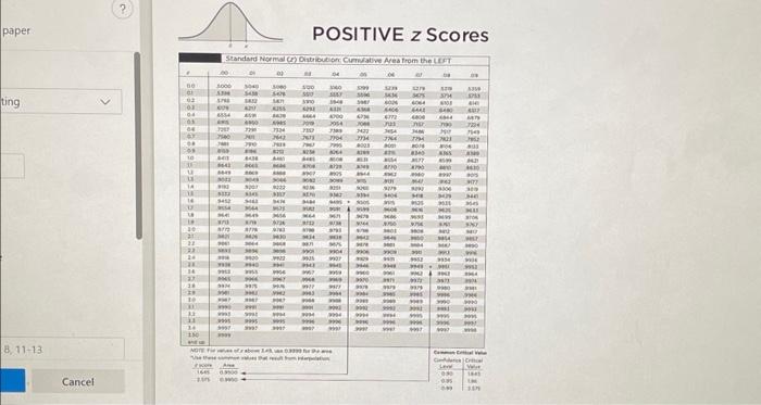 Solved NEGATIVE z ScoresPOSITIVE z ScoresFind the area of | Chegg.com