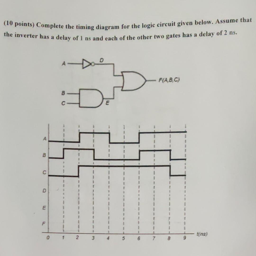 Solved (10 points) Complete the timing diagram for the logic | Chegg.com