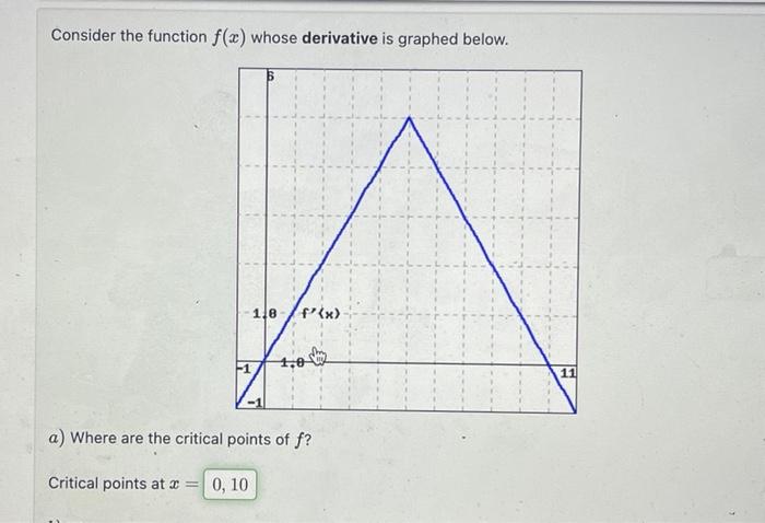 Solved Consider the function f(x) whose derivative is | Chegg.com