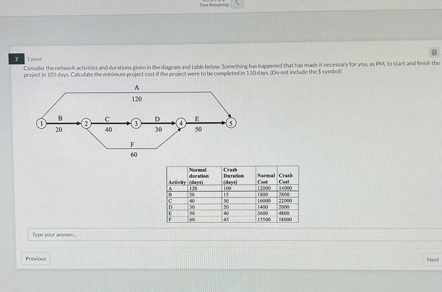 Solved 71 point Consider the networkactivities and durations | Chegg.com