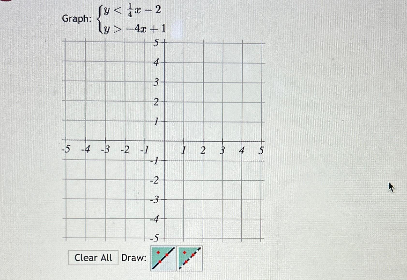 Solved Graph y