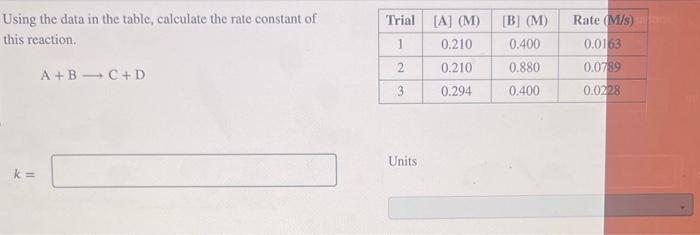 Solved Using the data in the table, calculate the rate | Chegg.com