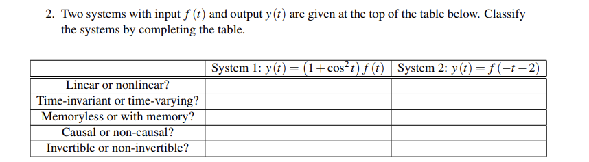 Two systems with input f(t) ﻿and output y(t) ﻿are | Chegg.com