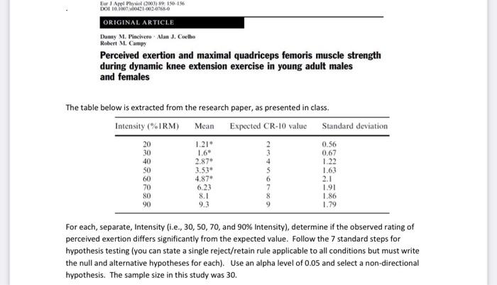 Solved Determine Hypothesis Testing T Statistic Standard 2355