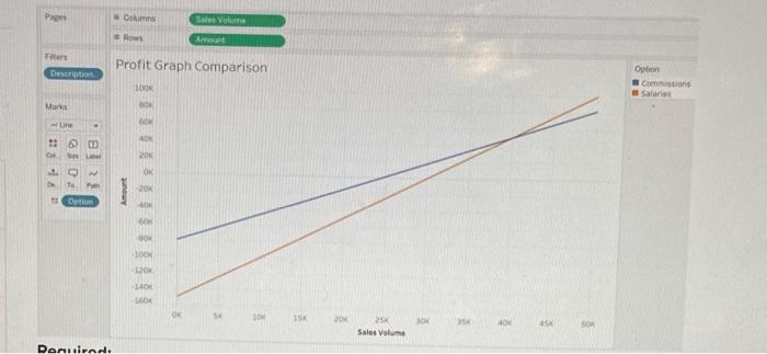 Solved ? The contribution margin per unit in the | Chegg.com