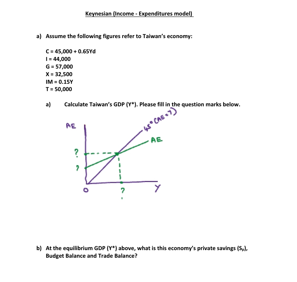 Solved • ﻿ ﻿Keynesian (Income - ﻿Expenditures model)a) | Chegg.com