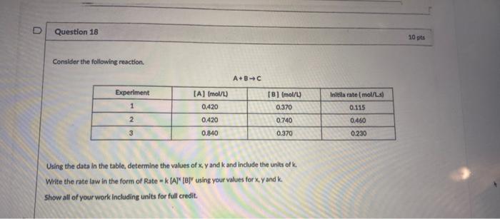 Solved Consider the following reaction. A+B→C Using the data | Chegg.com