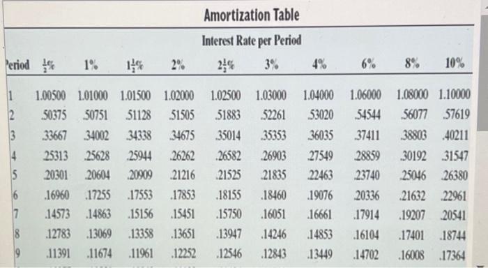 Solved 3 Use the Amortization Table to determine the payment | Chegg.com