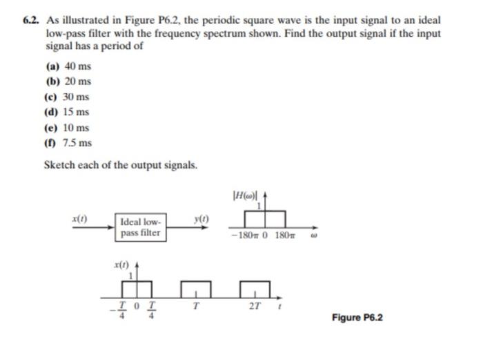 Solved 6.2. As illustrated in Figure P6.2, the periodic | Chegg.com