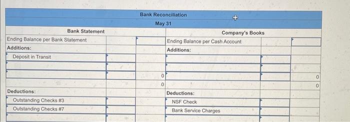 Solved Use the following bank statement and T-account to | Chegg.com