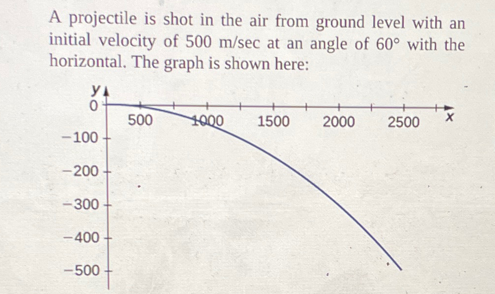 Solved A projectile is shot in the air from ground level | Chegg.com