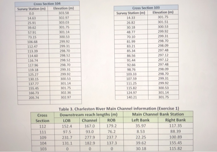 Using the Hydraulic Engineering Center's - River | Chegg.com