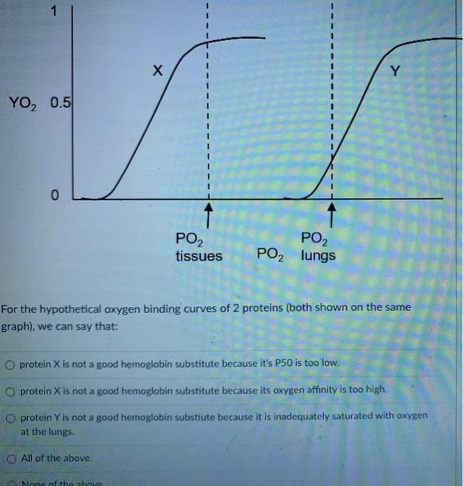 Solved 1 Х Y YO0.5 0 PO2 tissues PO2 PO2 lungs For the | Chegg.com