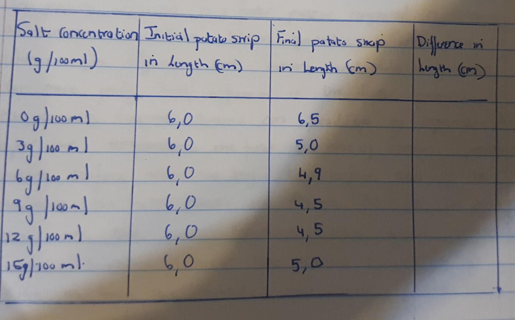 Solved 1. I need to work out the difference in length as per | Chegg.com